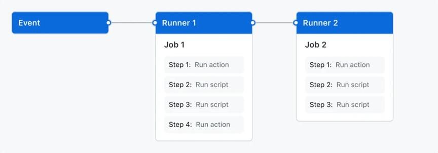 KDAB on LinkedIn: #qtdev #cpp #cplusplus #github #ci KDAB on LinkedIn: #qtdev #cpp #cplusplus #github #ci