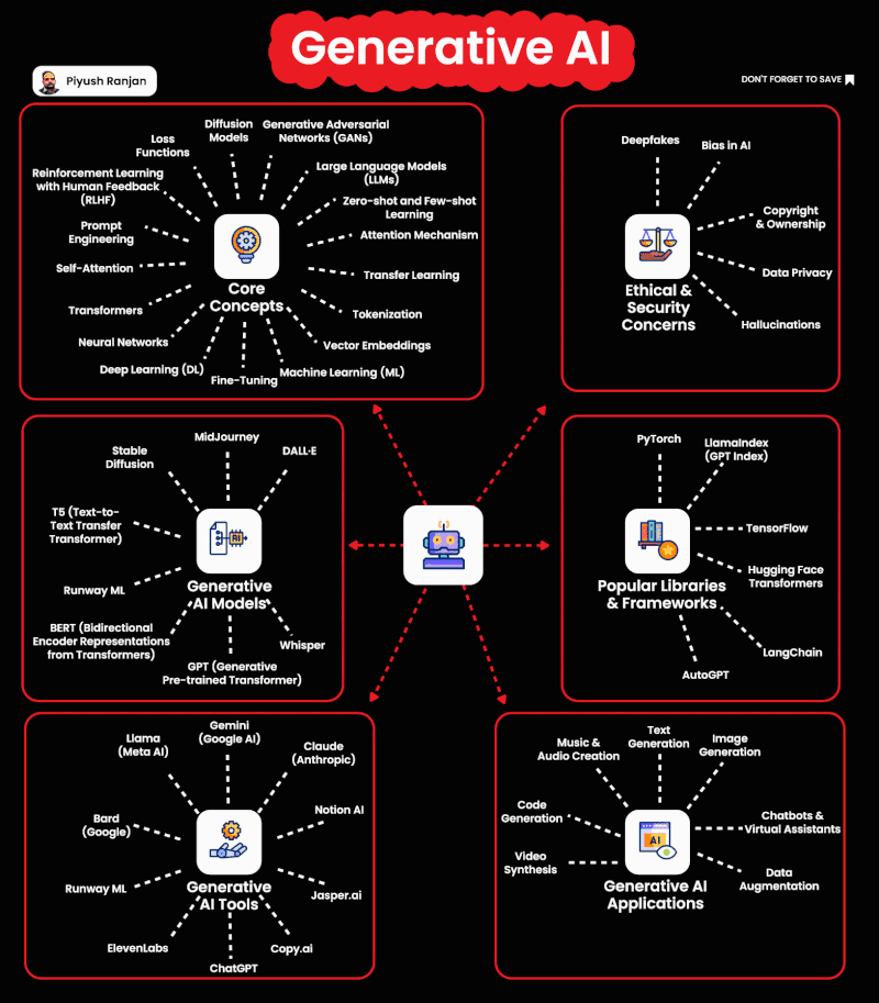 Generative AI: The Future of Creativity & Innovation Generative AI is ... Generative AI: The Future of Creativity & Innovation Generative AI is ...