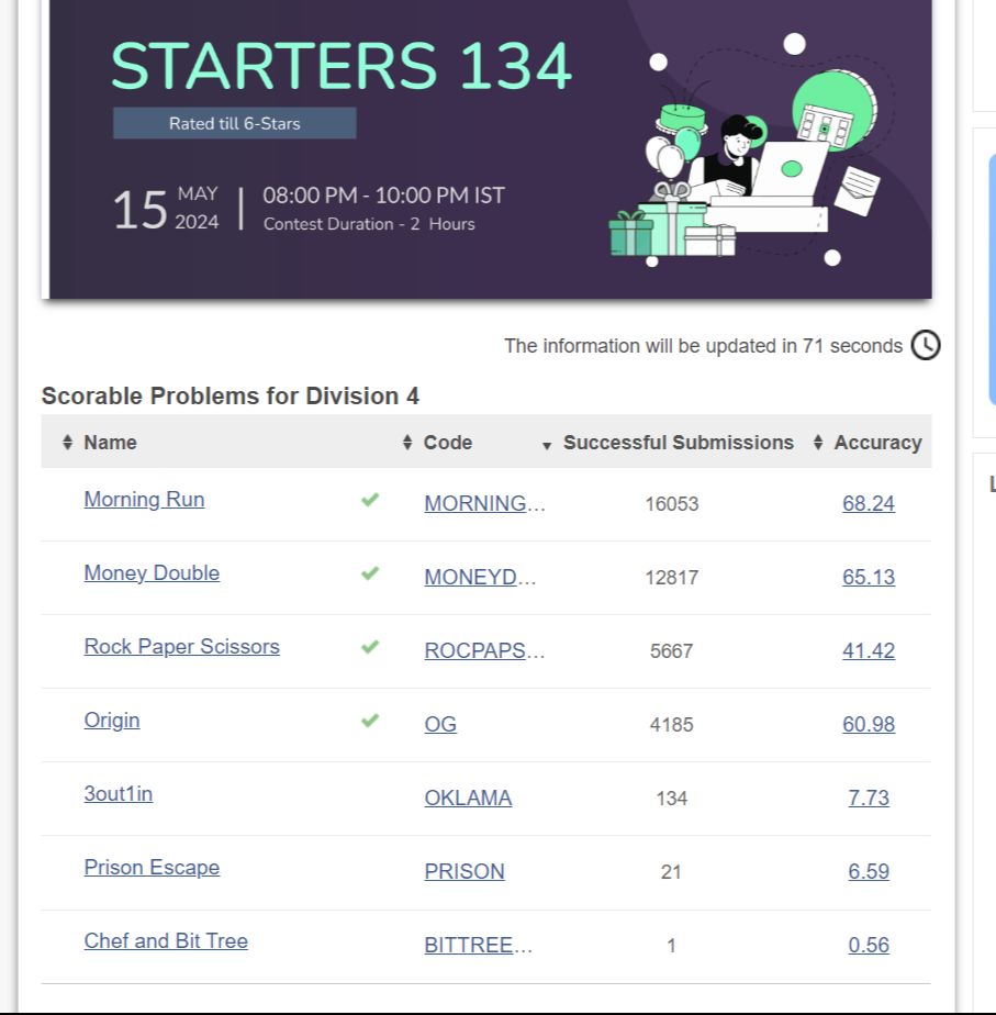 Sameer Banarjee on LinkedIn: #competitiveprogramming #codechef # ... Sameer Banarjee on LinkedIn: #competitiveprogramming #codechef # ...