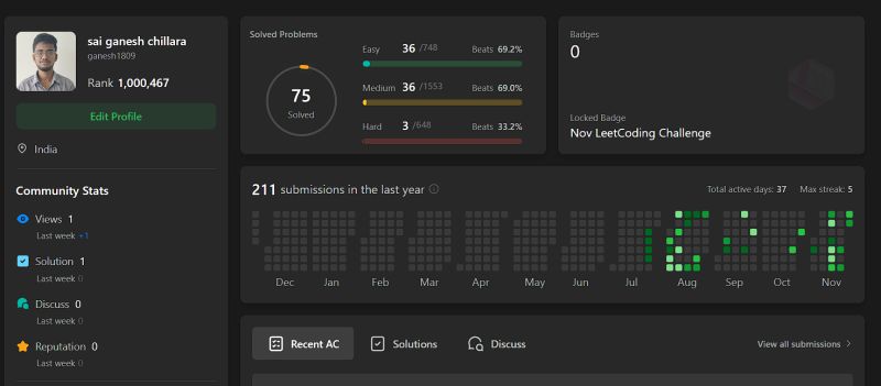 Sai Ganesh Chillara on LinkedIn: #sdesheet #leetcode #codingmilestone # ... Sai Ganesh Chillara on LinkedIn: #sdesheet #leetcode #codingmilestone # ...