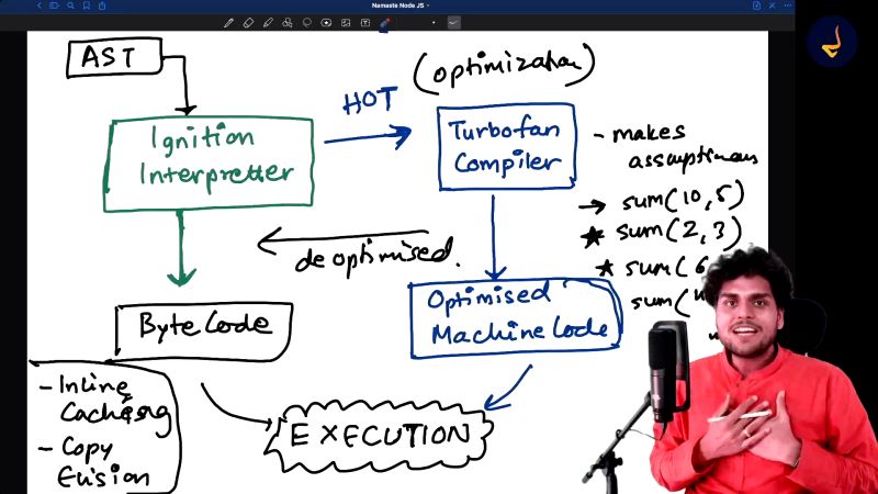 Neeraj Jagga on LinkedIn: #v8engine #javascript #ignitioninterpreter # ... Neeraj Jagga on LinkedIn: #v8engine #javascript #ignitioninterpreter # ...