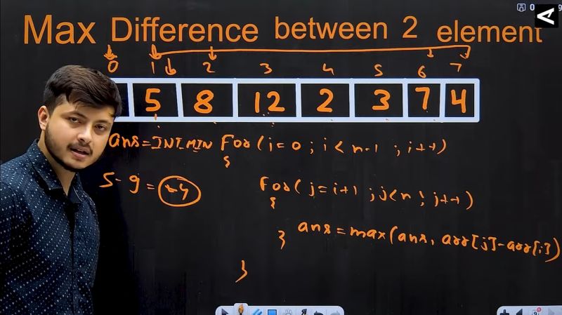 RAKESH NISHAD on LinkedIn: #dsa #coding #learning #problemsolving # ... RAKESH NISHAD on LinkedIn: #dsa #coding #learning #problemsolving # ...