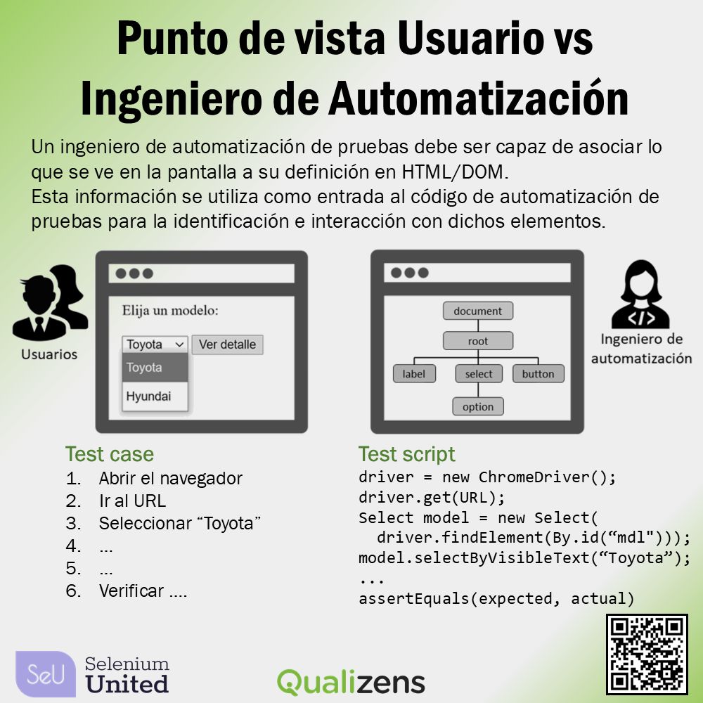 Qualizens S.A.C. en LinkedIn: 📌 En el mundo de la automatización de ... Qualizens S.A.C. en LinkedIn: 📌 En el mundo de la automatización de ...