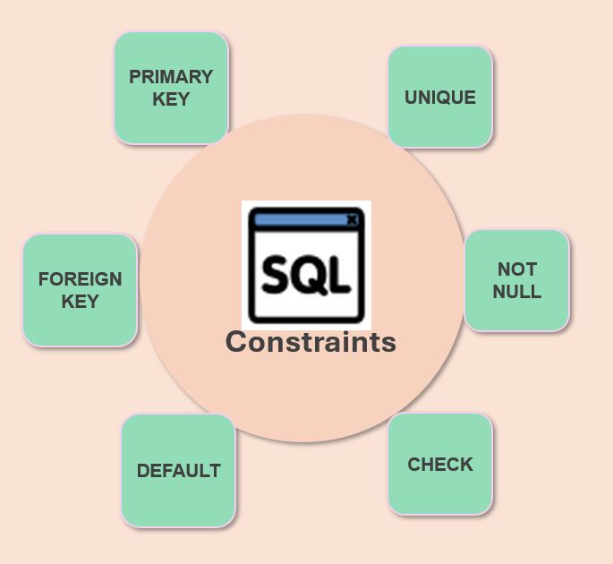 Suparna Chowdhury on LinkedIn: #mysql #sql #databasemanagement # ... Suparna Chowdhury on LinkedIn: #mysql #sql #databasemanagement # ...
