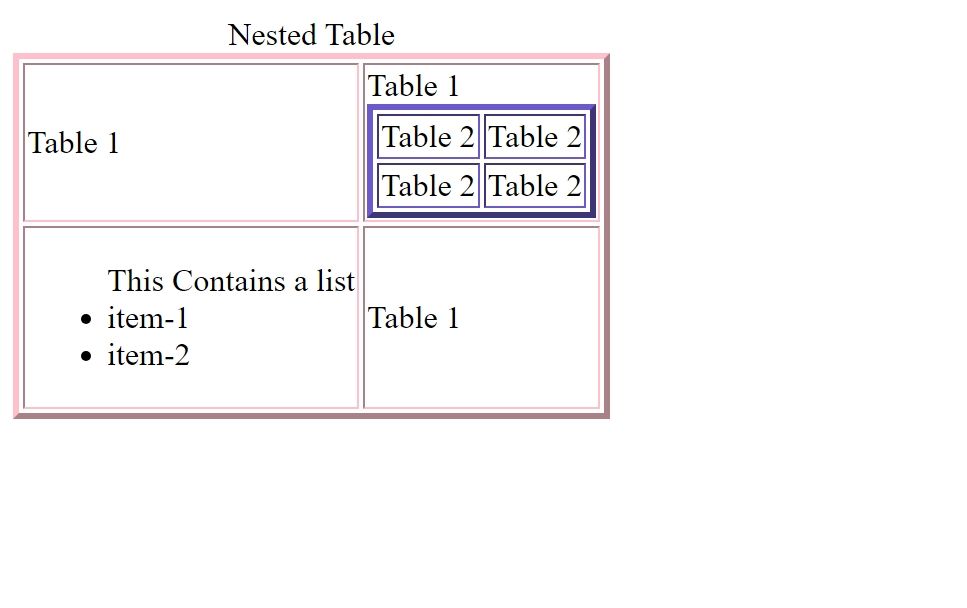 Midhat Jalil on LinkedIn: 🌟 HTML Task 3 Accomplished: Mastering Tables ... Midhat Jalil on LinkedIn: 🌟 HTML Task 3 Accomplished: Mastering Tables ...