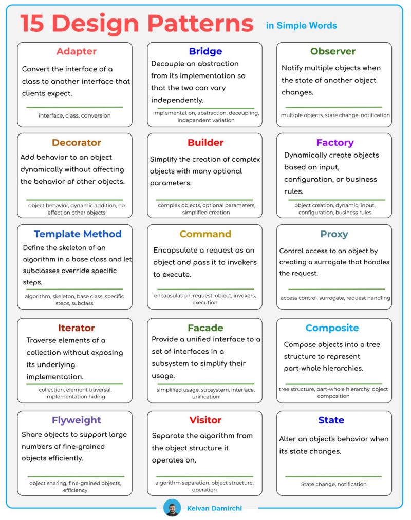 #designpatterns #softwaredesign | Brij kishore Pandey | 107 comments #designpatterns #softwaredesign | Brij kishore Pandey | 107 comments