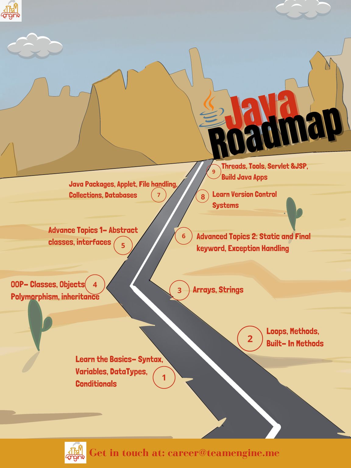 Pratheeksha Puthran on LinkedIn: #java #javadeveloper #javascript # ... Pratheeksha Puthran on LinkedIn: #java #javadeveloper #javascript # ...