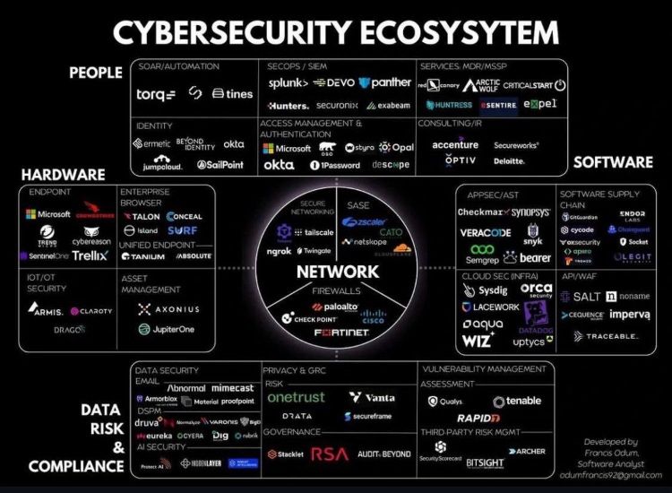 Hussein AISSAOUI on LinkedIn: π¦π¦π¦π¦π¦π¦π¦π¦π¦π¦π¦π¦π¦ CYBER-Securityβ¦ Hussein AISSAOUI on LinkedIn: π¦π¦π¦π¦π¦π¦π¦π¦π¦π¦π¦π¦π¦ CYBER-Securityβ¦