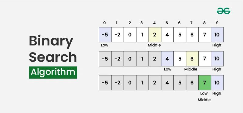 Sakshi Thodsare on LinkedIn: #dailylearning #binarysearch #algorithms # ... Sakshi Thodsare on LinkedIn: #dailylearning #binarysearch #algorithms # ...