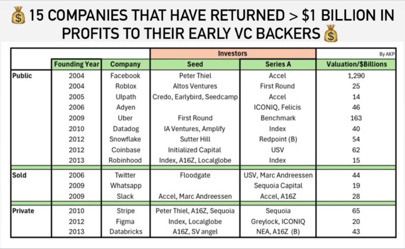 Nirav Savla on LinkedIn: #vc Nirav Savla on LinkedIn: #vc