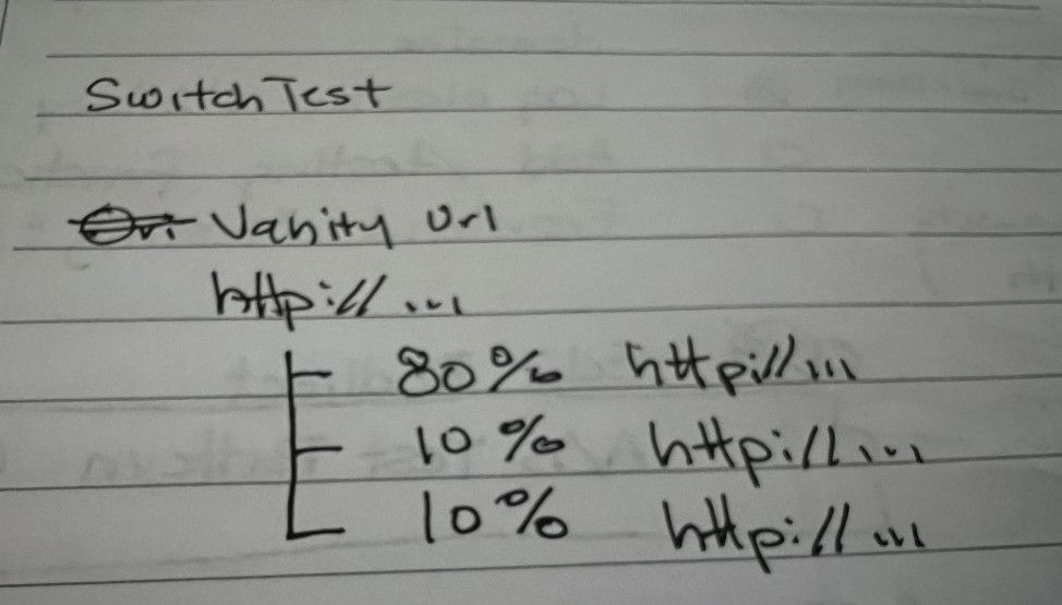Robert A. Fornal on LinkedIn: #100daysofcode #nodejs #vite Robert A. Fornal on LinkedIn: #100daysofcode #nodejs #vite