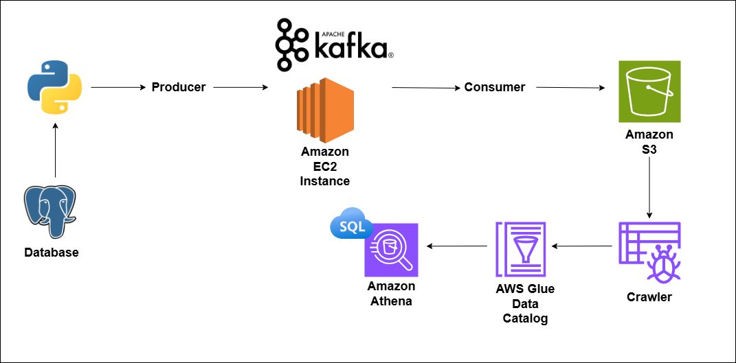 Mohamed Afkir on LinkedIn: #apachekafka #aws #postgresql #datastreaming ... Mohamed Afkir on LinkedIn: #apachekafka #aws #postgresql #datastreaming ...