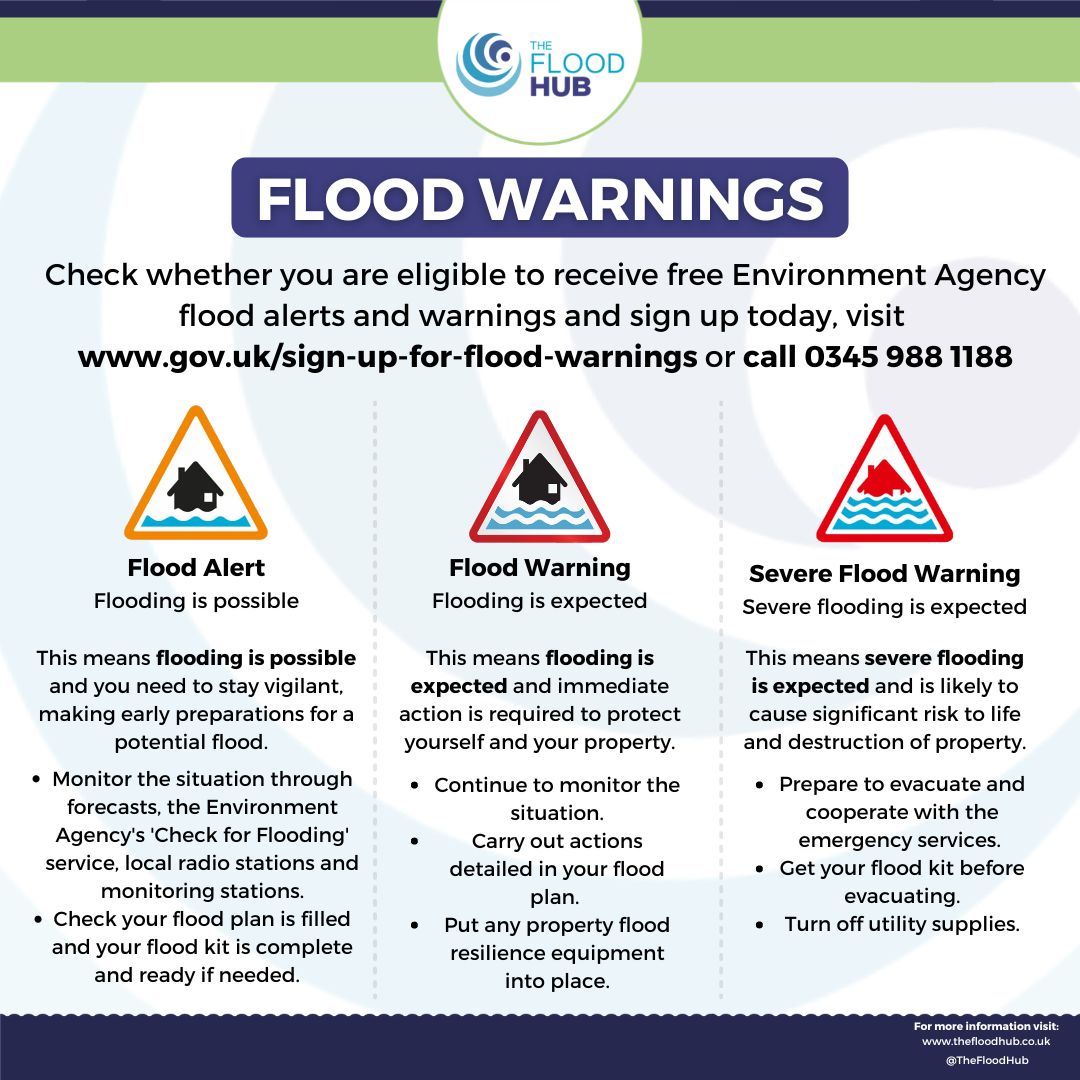 The Flood Hub on LinkedIn: #flood #floodwarning #befloodaware # ... The Flood Hub on LinkedIn: #flood #floodwarning #befloodaware # ...