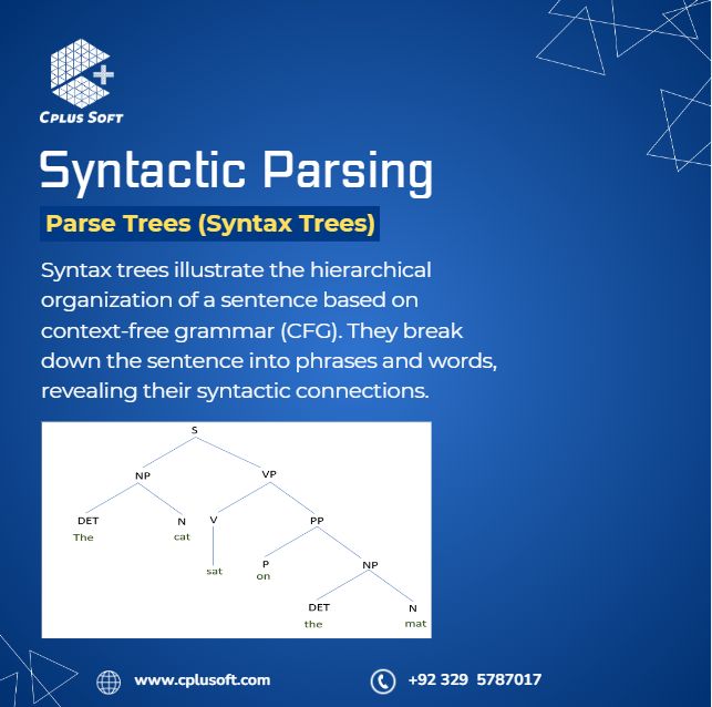Cplus Soft on LinkedIn: #parse #nlp #accuracy #cplusoft #parsetrees # ... Cplus Soft on LinkedIn: #parse #nlp #accuracy #cplusoft #parsetrees # ...