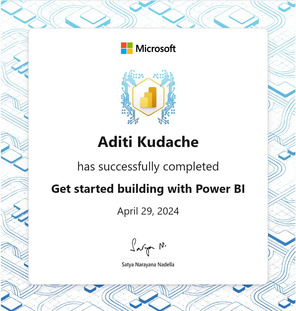 Aditi Kudache on LinkedIn: #powerbi #dataanalytics #growthmindset Aditi Kudache on LinkedIn: #powerbi #dataanalytics #growthmindset