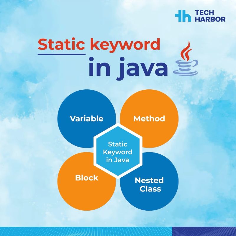 TechHarbor Consultancy on LinkedIn: #javaprogramming #codingtips # ... TechHarbor Consultancy on LinkedIn: #javaprogramming #codingtips # ...
