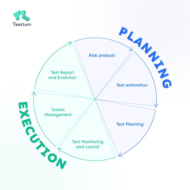 Testlum on LinkedIn: #testing #qa #management #softwarequality Testlum on LinkedIn: #testing #qa #management #softwarequality