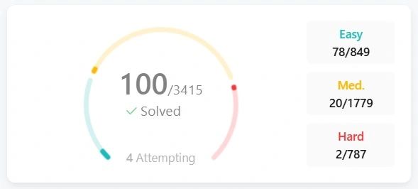 Srinivas Reddy Yamasani on LinkedIn: #leetcode #coding #problemsolving ... Srinivas Reddy Yamasani on LinkedIn: #leetcode #coding #problemsolving ...