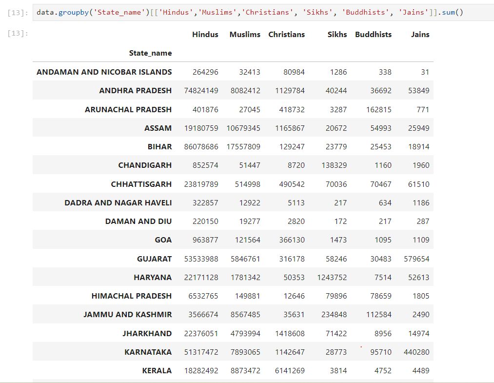 Dr Rashmi Mishra on LinkedIn: #python #dataanalysis #pandas Dr Rashmi Mishra on LinkedIn: #python #dataanalysis #pandas