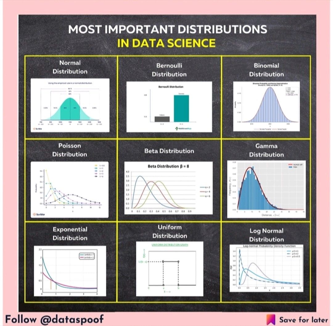 Learn Python programming, data science and big data | Abhishek Kumar ... Learn Python programming, data science and big data | Abhishek Kumar ...