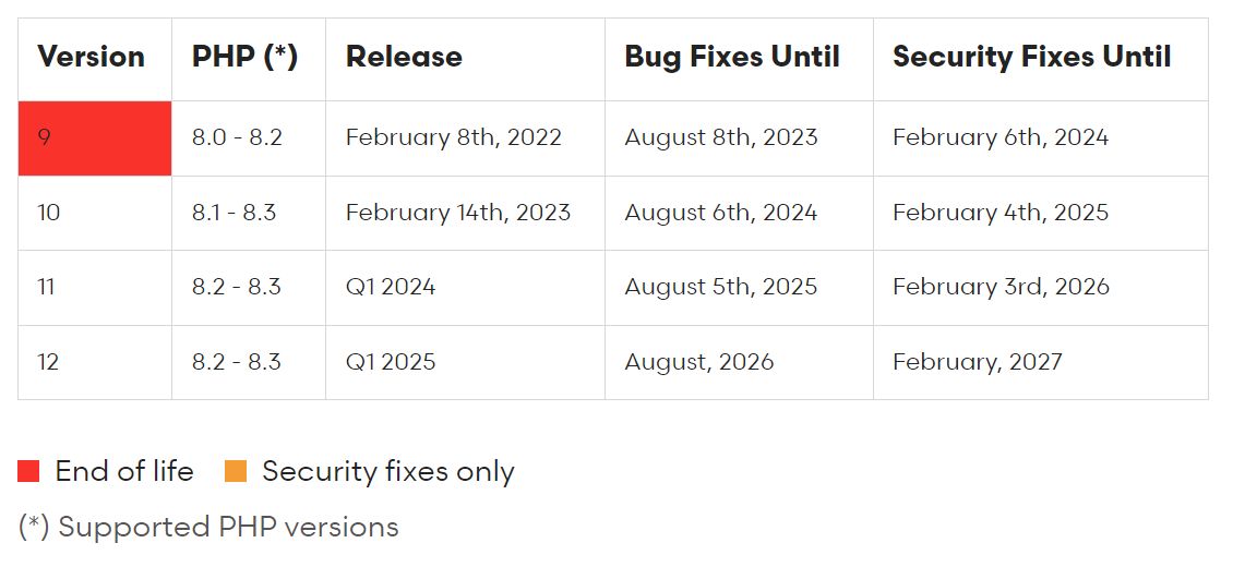 Matthew Page on LinkedIn: #webdeveloper #webdevelopment #php #laravel # ... Matthew Page on LinkedIn: #webdeveloper #webdevelopment #php #laravel # ...