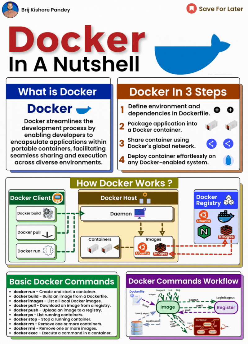 #cloudcomputing #devops #aws | Dhruv R. | 33 comments #cloudcomputing #devops #aws | Dhruv R. | 33 comments
