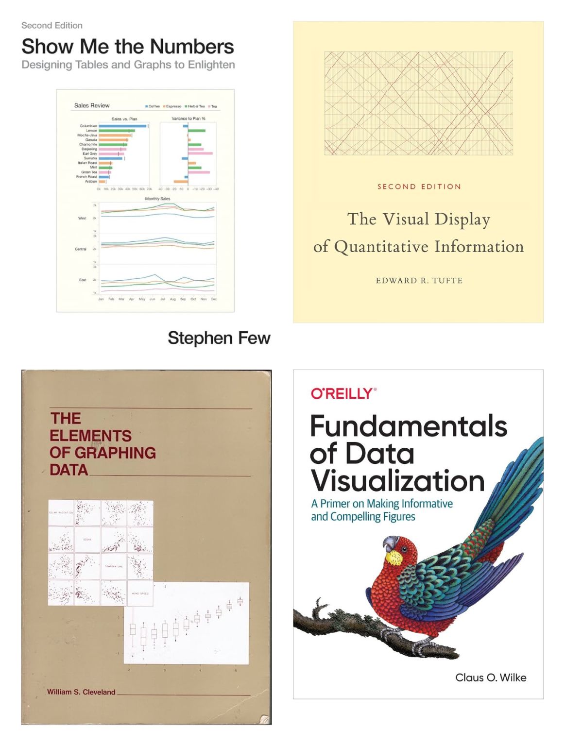 Indrajeet Patil, Ph.D. on LinkedIn: #dataviz Indrajeet Patil, Ph.D. on LinkedIn: #dataviz