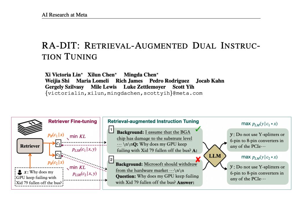 Elvis S. on LinkedIn: Retrieval-Augmented Dual Instruction Tuning ... Elvis S. on LinkedIn: Retrieval-Augmented Dual Instruction Tuning ...