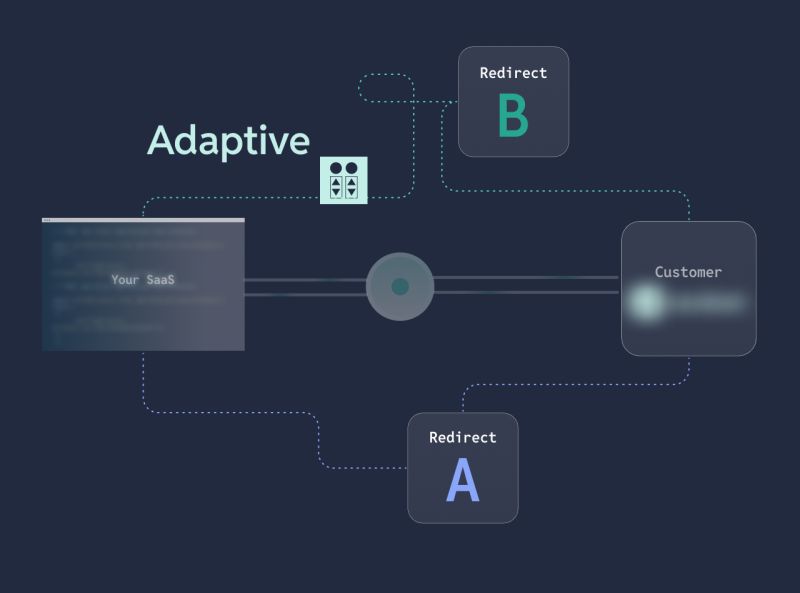 Maesn on LinkedIn: 🚀 Introducing Adaptive Redirect Flow Authentication ... Maesn on LinkedIn: 🚀 Introducing Adaptive Redirect Flow Authentication ...