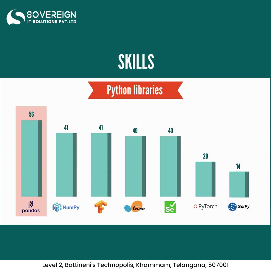 #pythonprogramming #techskills #pandas #numpy #tensorflow #pytorch # ... #pythonprogramming #techskills #pandas #numpy #tensorflow #pytorch # ...