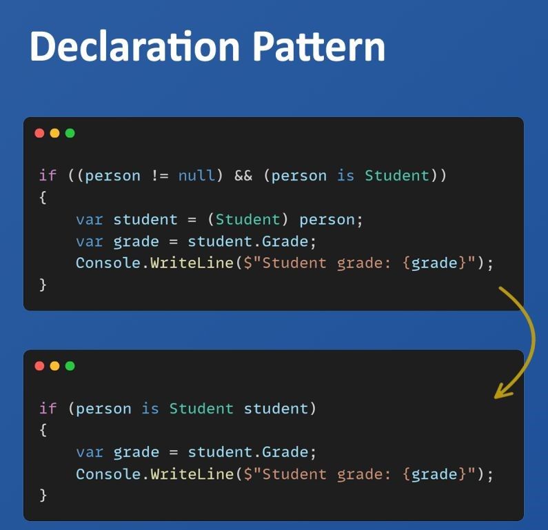 Learn about declaration and type patterns in CSharp | Rupesh R posted ... Learn about declaration and type patterns in CSharp | Rupesh R posted ...
