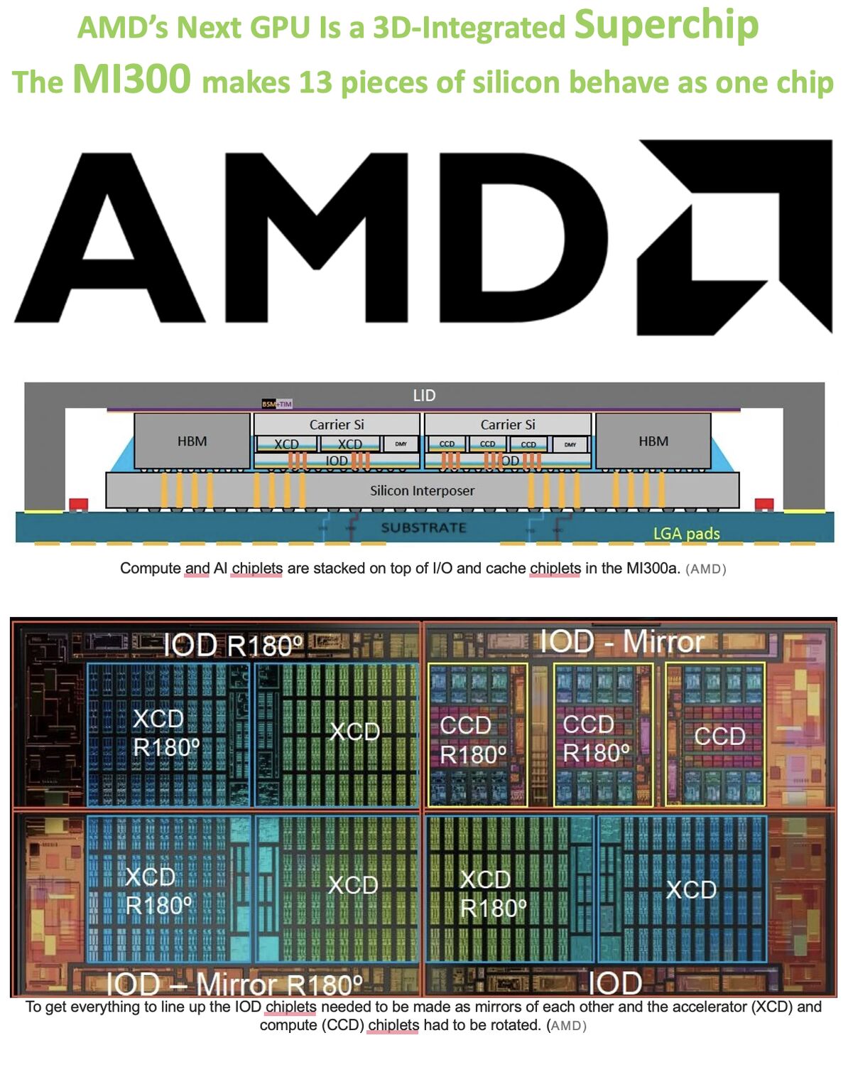 Marco Mezger on LinkedIn: #gpu #silicon #chip #amd #ai #supercomputer # ... Marco Mezger on LinkedIn: #gpu #silicon #chip #amd #ai #supercomputer # ...