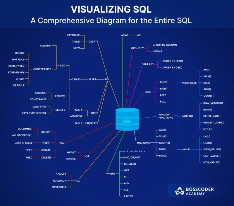 #sql #collab #dataengineer #techskills #datascience #programming # ... #sql #collab #dataengineer #techskills #datascience #programming # ...