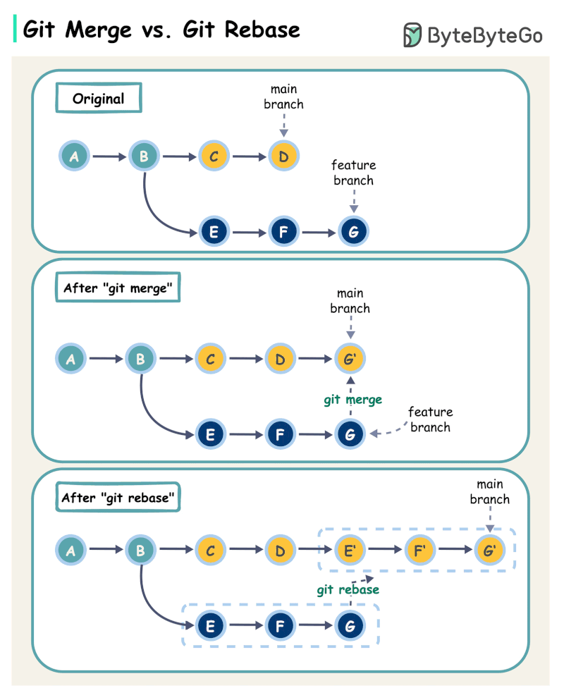 Hamzah Imran on LinkedIn: Git Merge Hamzah Imran on LinkedIn: Git Merge