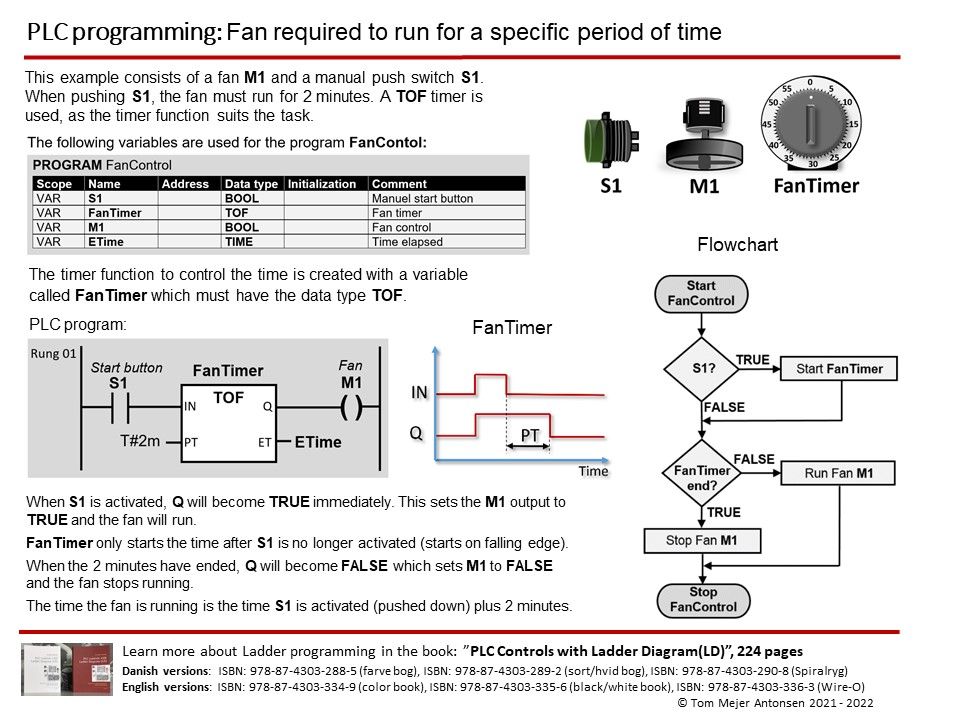 Tom Mejer Antonsen on LinkedIn: #plc #automation #siemens #ld #logic # ... Tom Mejer Antonsen on LinkedIn: #plc #automation #siemens #ld #logic # ...