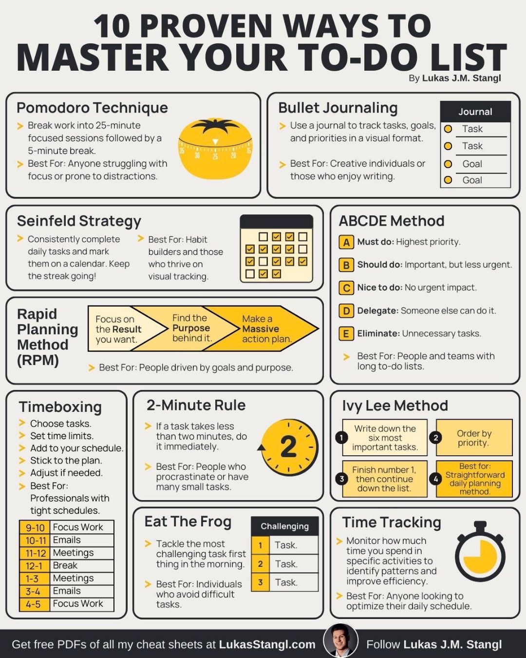 Insightful and succinct guide to different ways to enhance productivity ... Insightful and succinct guide to different ways to enhance productivity ...