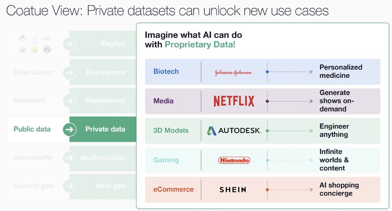 AI's Future: Algorithms or Data? | Baris Aksoy posted on the topic ... AI's Future: Algorithms or Data? | Baris Aksoy posted on the topic ...
