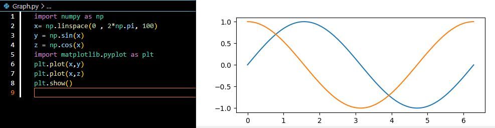 Muhammad Umar on LinkedIn: #python #numpy #matplotlib # ... Muhammad Umar on LinkedIn: #python #numpy #matplotlib # ...