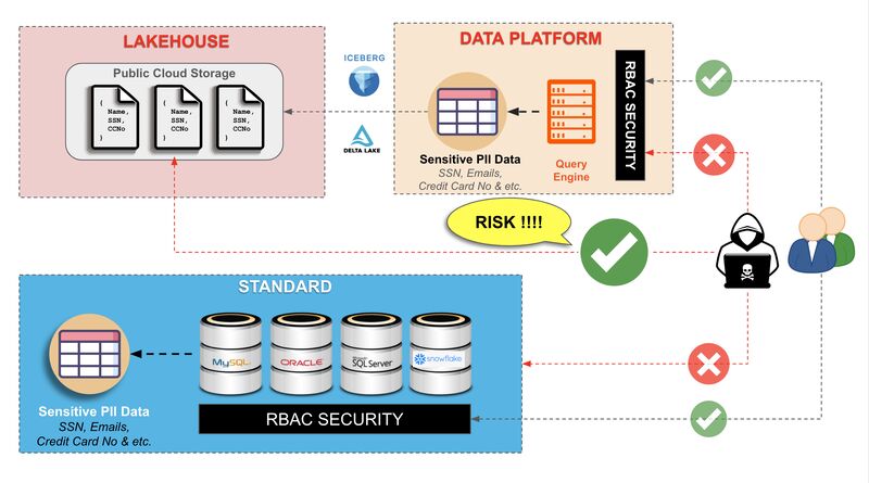 #datalake #lakehouse #data #opensource #database #posgres #mysql # ... #datalake #lakehouse #data #opensource #database #posgres #mysql # ...
