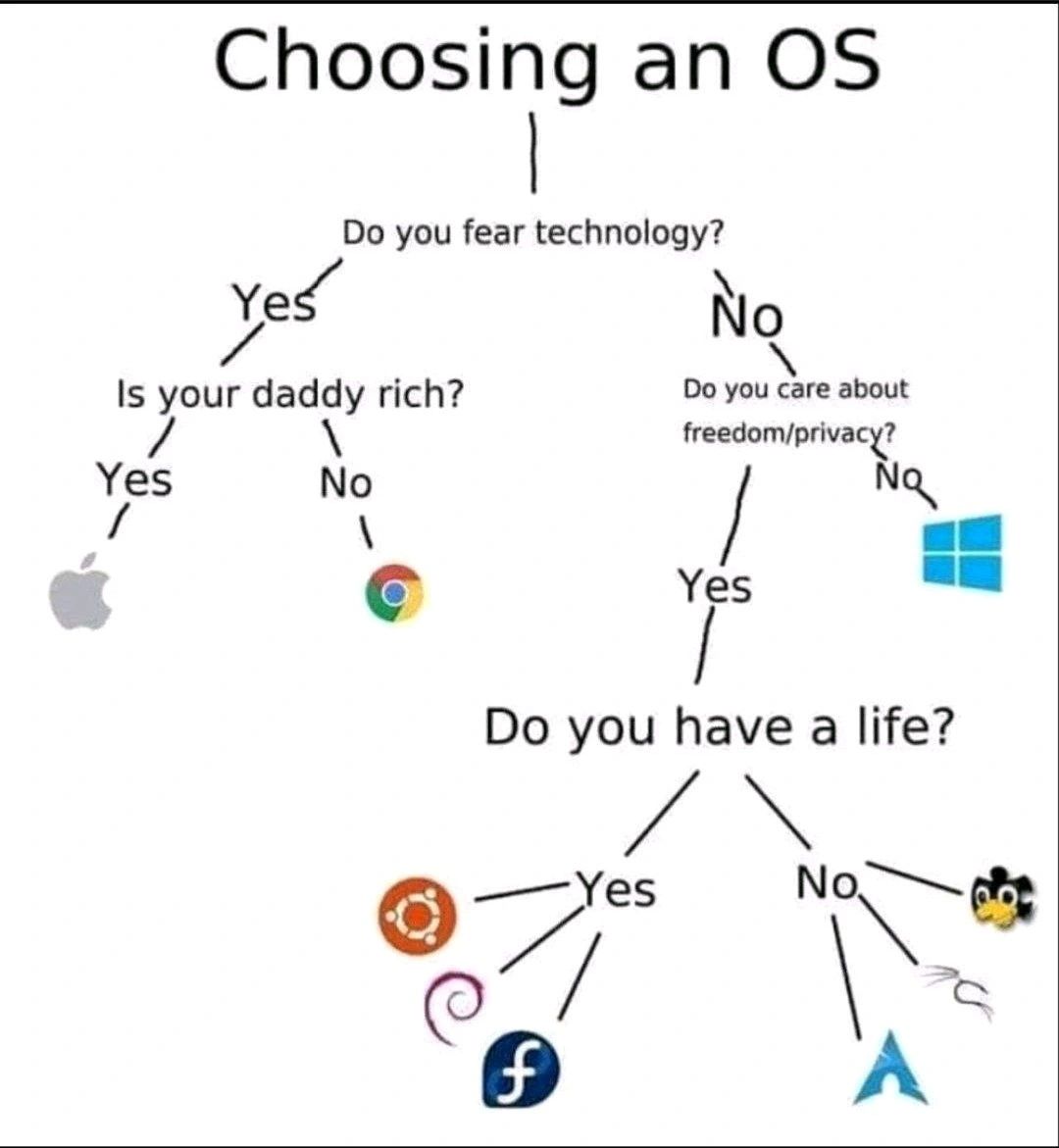 #mac #linux #windows #os | Brahada Srinivas #mac #linux #windows #os | Brahada Srinivas