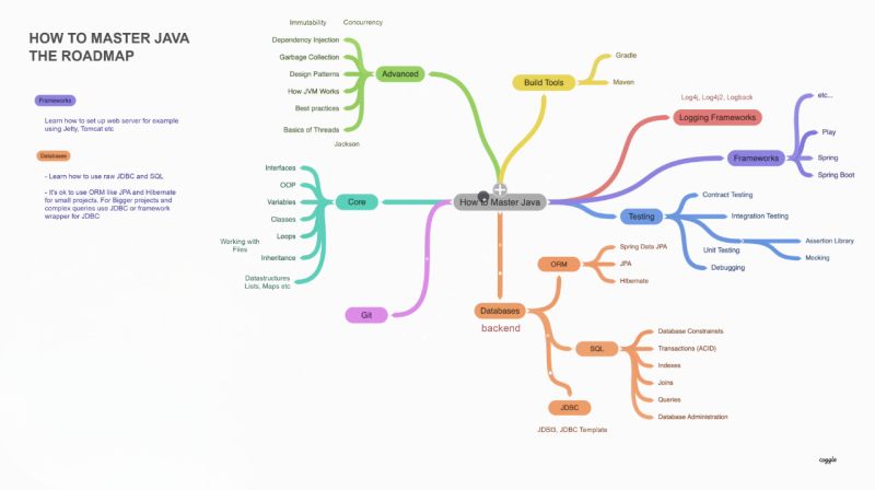 Tarun Kumar Reddy Tirupathi on LinkedIn: #java #techcareers # ... Tarun Kumar Reddy Tirupathi on LinkedIn: #java #techcareers # ...