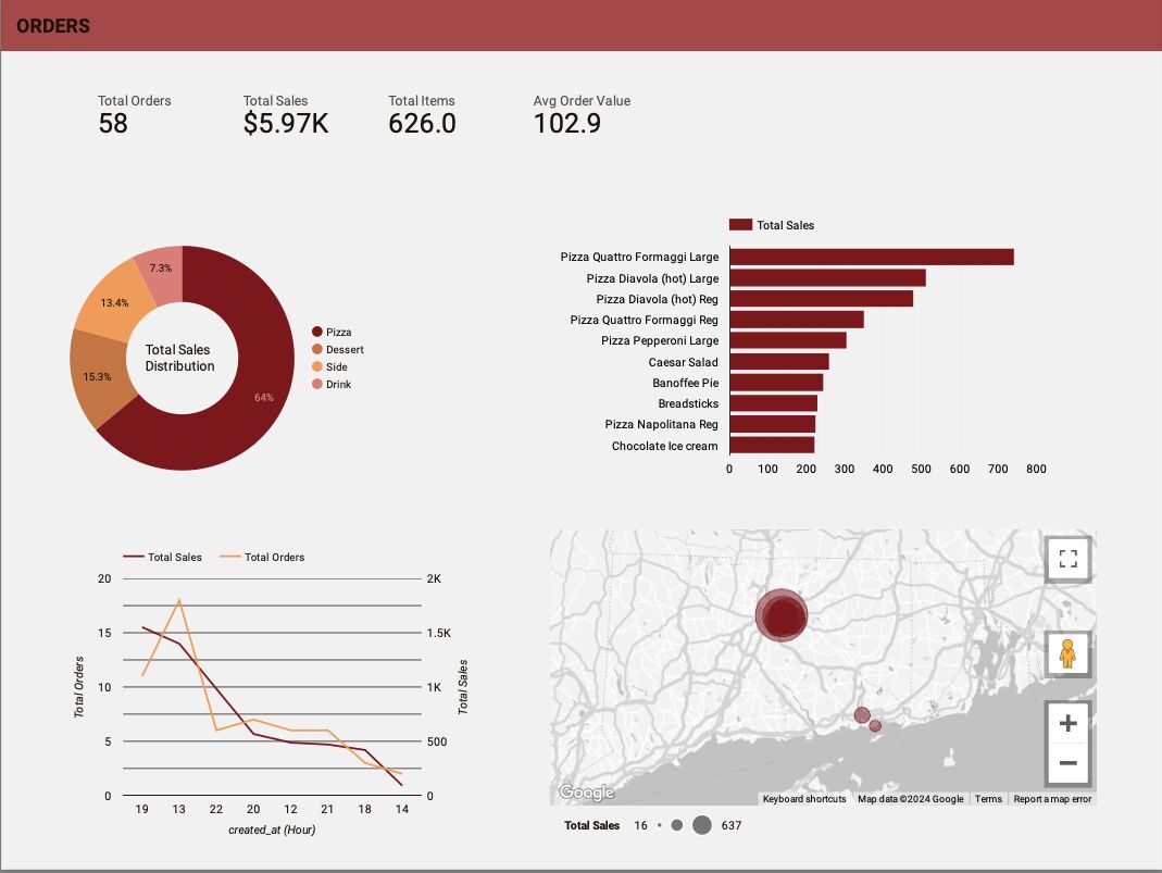 Kshitij Vijayvergiya on LinkedIn: #sql #lookerstudio #googledatastudio ... Kshitij Vijayvergiya on LinkedIn: #sql #lookerstudio #googledatastudio ...