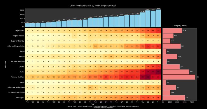 #datavisualization #python #matplotlib #seaborn #excel #dataanalytics ... #datavisualization #python #matplotlib #seaborn #excel #dataanalytics ...