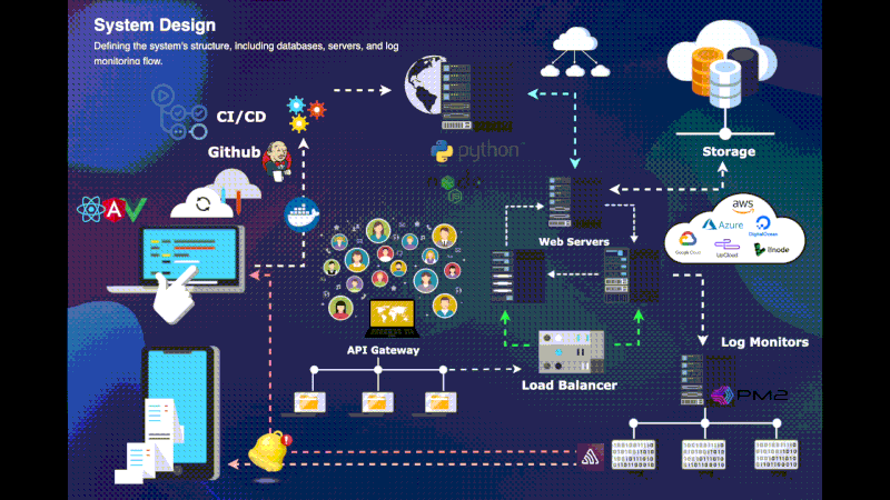 Building Robust Web Apps: A Full-Stack System Design Overview System ... Building Robust Web Apps: A Full-Stack System Design Overview System ...
