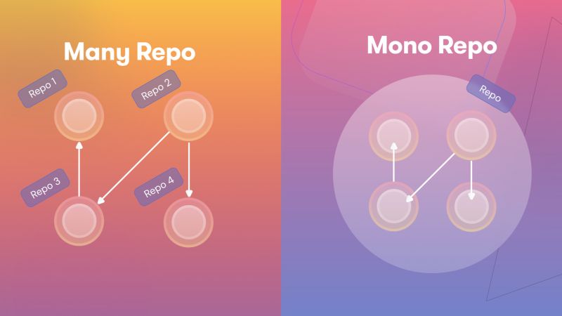 Bhuvaneshwaran S on LinkedIn: #react #monorepo #reactjs #development # ... Bhuvaneshwaran S on LinkedIn: #react #monorepo #reactjs #development # ...