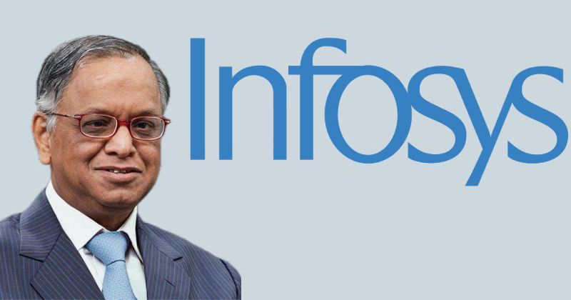Cybersecurity Lapse: Infosys’ US Unit Fined ₹150 Crore Infosys McCamish ... Cybersecurity Lapse: Infosys’ US Unit Fined ₹150 Crore Infosys McCamish ...