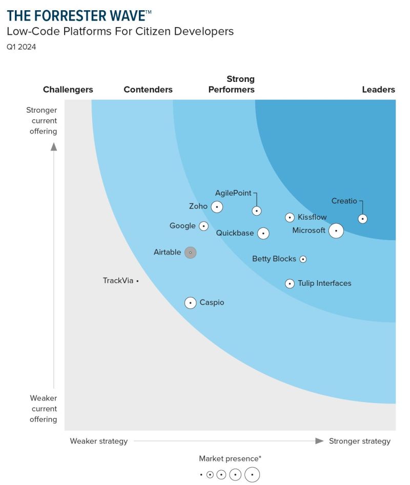 Joshua Drew on LinkedIn: #microsoft #lowcode #citizendeveloper # ... Joshua Drew on LinkedIn: #microsoft #lowcode #citizendeveloper # ...