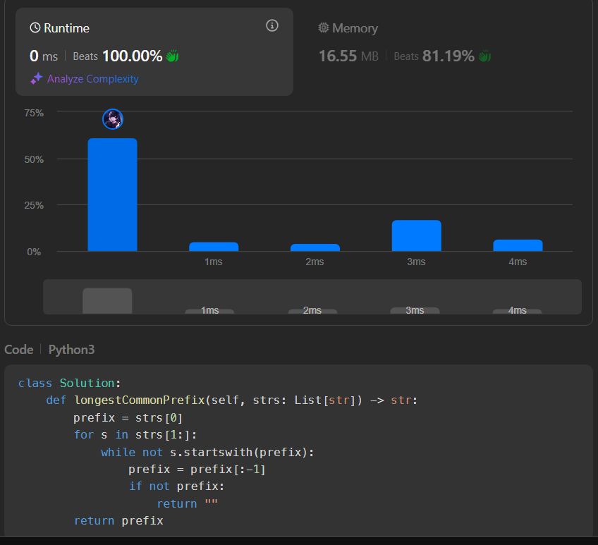 Satwik Singh on LinkedIn: 🚀 Algorithm Spotlight: Finding the Longest ... Satwik Singh on LinkedIn: 🚀 Algorithm Spotlight: Finding the Longest ...