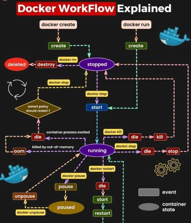 Shamas ulhaq on LinkedIn: #pythondeveloper #pythonprogramming # ... Shamas ulhaq on LinkedIn: #pythondeveloper #pythonprogramming # ...