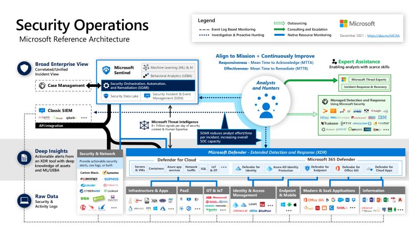 Christopher Nett on LinkedIn: #microsoft #security #secops #defender # ... Christopher Nett on LinkedIn: #microsoft #security #secops #defender # ...